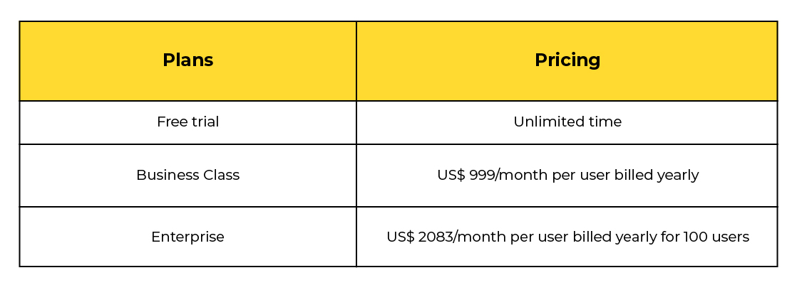 Best Project Management Tools To Manage Offshore Teams