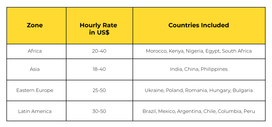 Top 5 Things to Consider when Hiring Offshore Developers