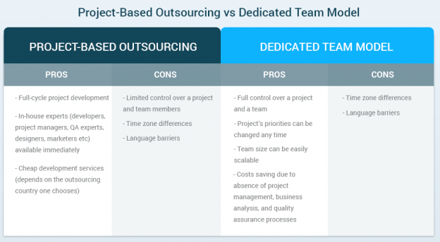 Explained! The 10 Most Common FAQs About Dedicated Team Model