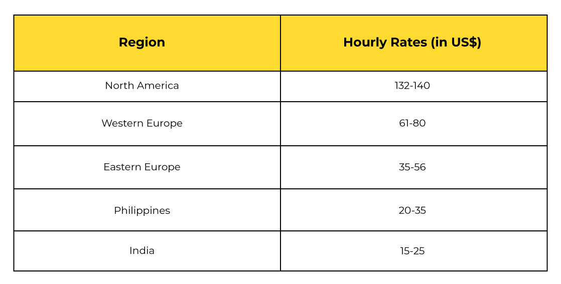 Best Country to Outsource Web Development: India Vs Philippines