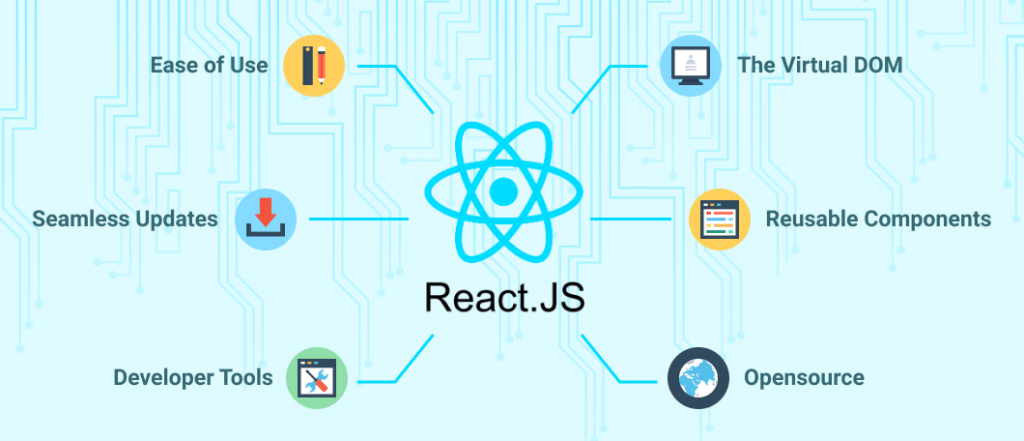 Top 10 Interview ions To Ask When Hiring React js Developers