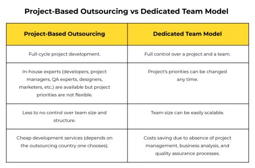 How Agencies can Draw Maximum Benefits from Outsourcing Projects