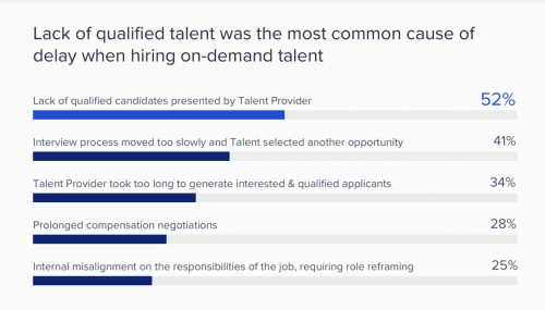 Why Vetting Talent is Important and How We Do It - Uplers