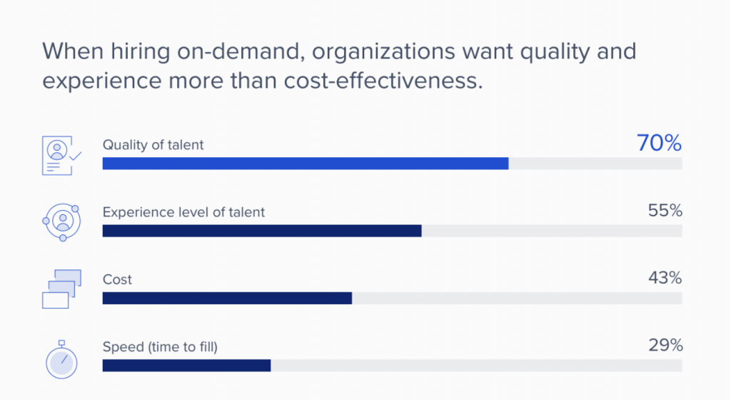 Why Vetting Talent is Important and How We Do It - Uplers