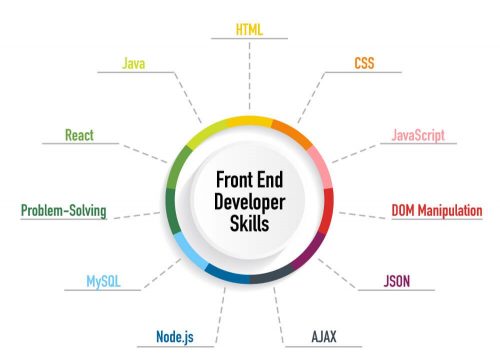 10 to-die-for skills your Front-end Developers must have