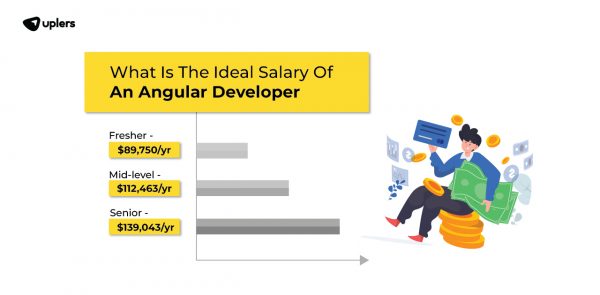 Angular Developer 101: Ultimate Guide to Hire Angular Developers