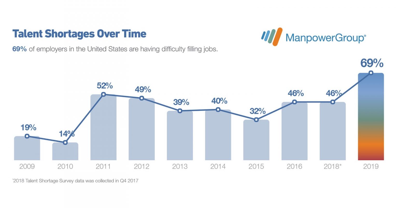 What Python Developer Skills to Look for in Your Next Hire of 2022?
