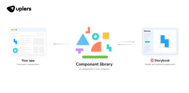 Top React UI Frameworks to consider in 2022 - Uplers