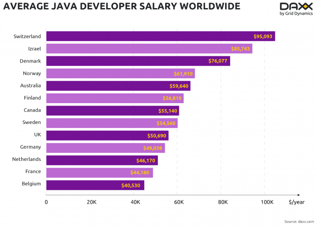 11 Points to Include in Your Java Developer Remote Contract