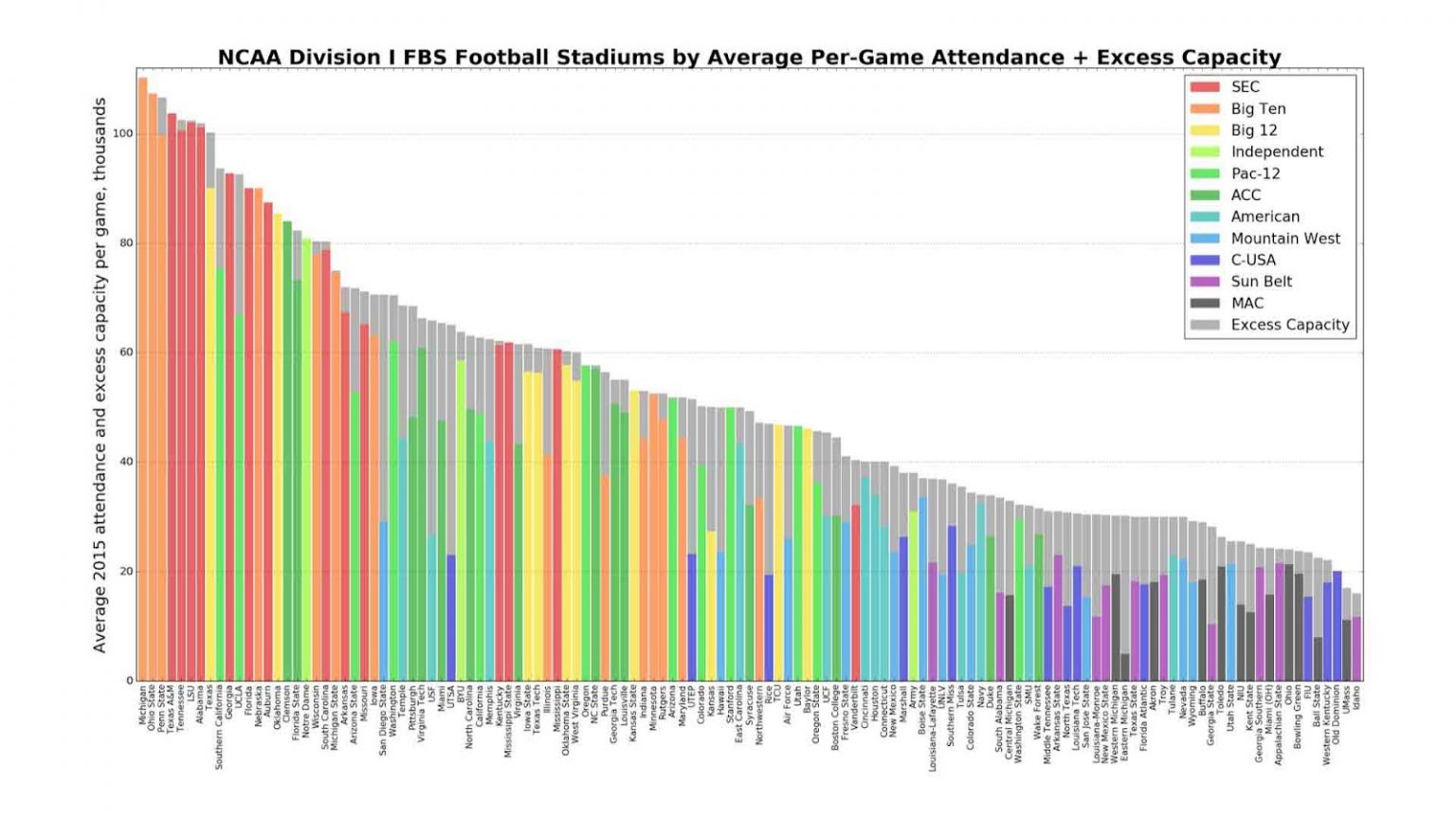 Python Developers for Hire: 11 Highlights for Recruiters to Know