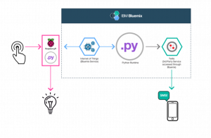 Python Developers for Hire: 11 Highlights for Recruiters to Know