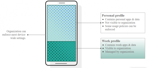 11 Points to Include in Your Java Developer Remote Contract