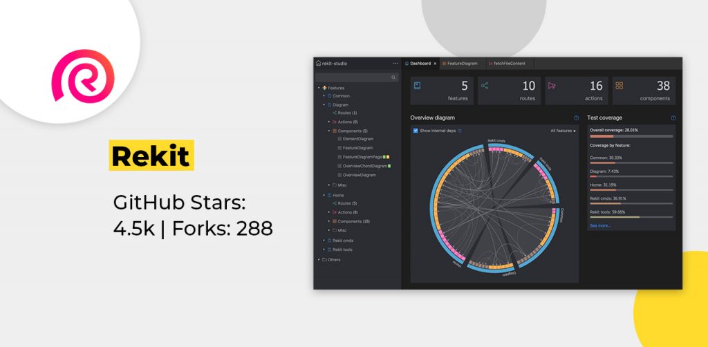Top 10 React Developer Tools for your business in 2022 - Uplers