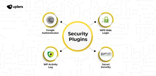 Top 49 Best WordPress Plugins For Your Website - Uplers