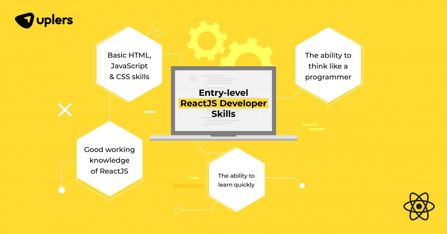 7 Most Asked Reactjs Interview Questions Answers Geeksforgeeks Top 50 React Need To Know 2021