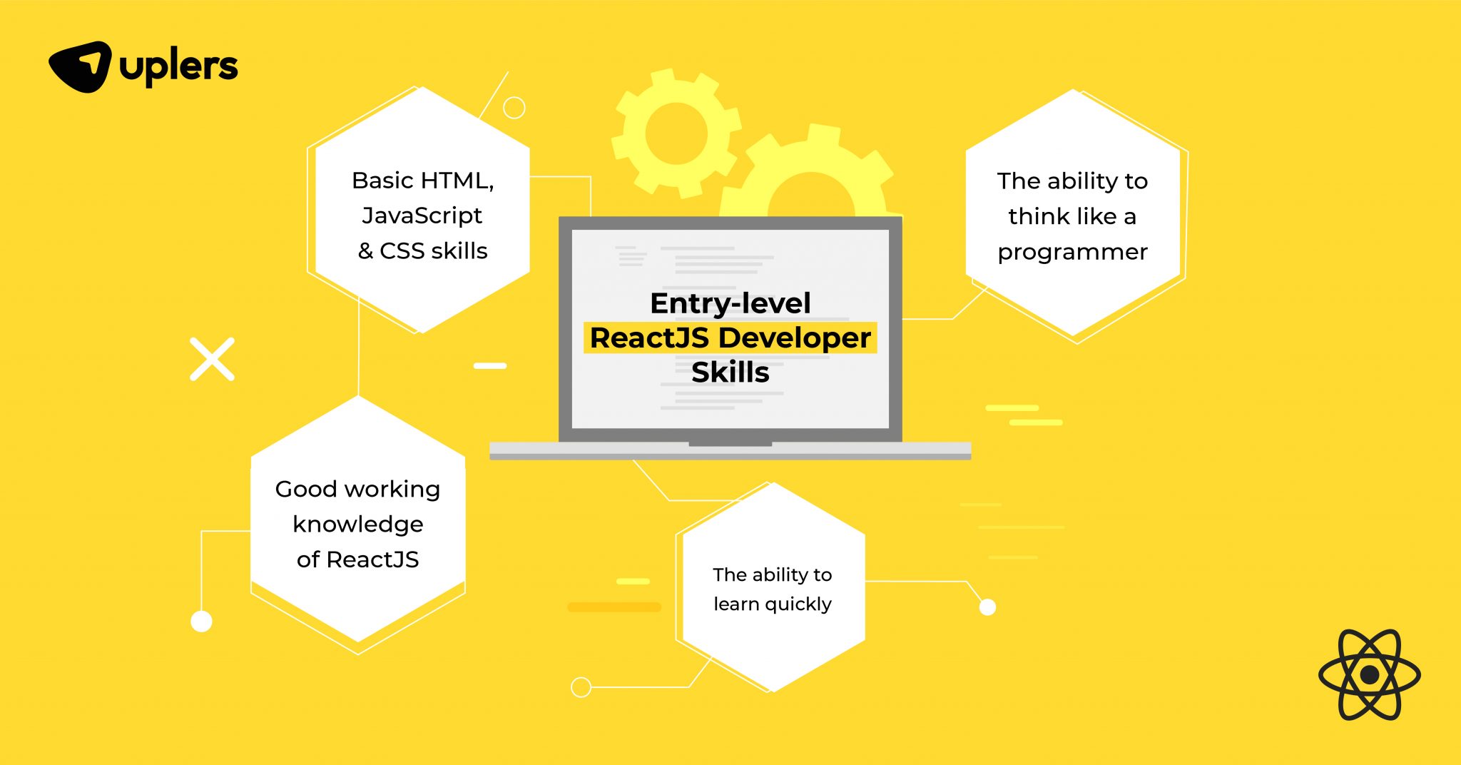 Top React Interview Questions To Ask Before Hiring A Reactjs Developer Uplers