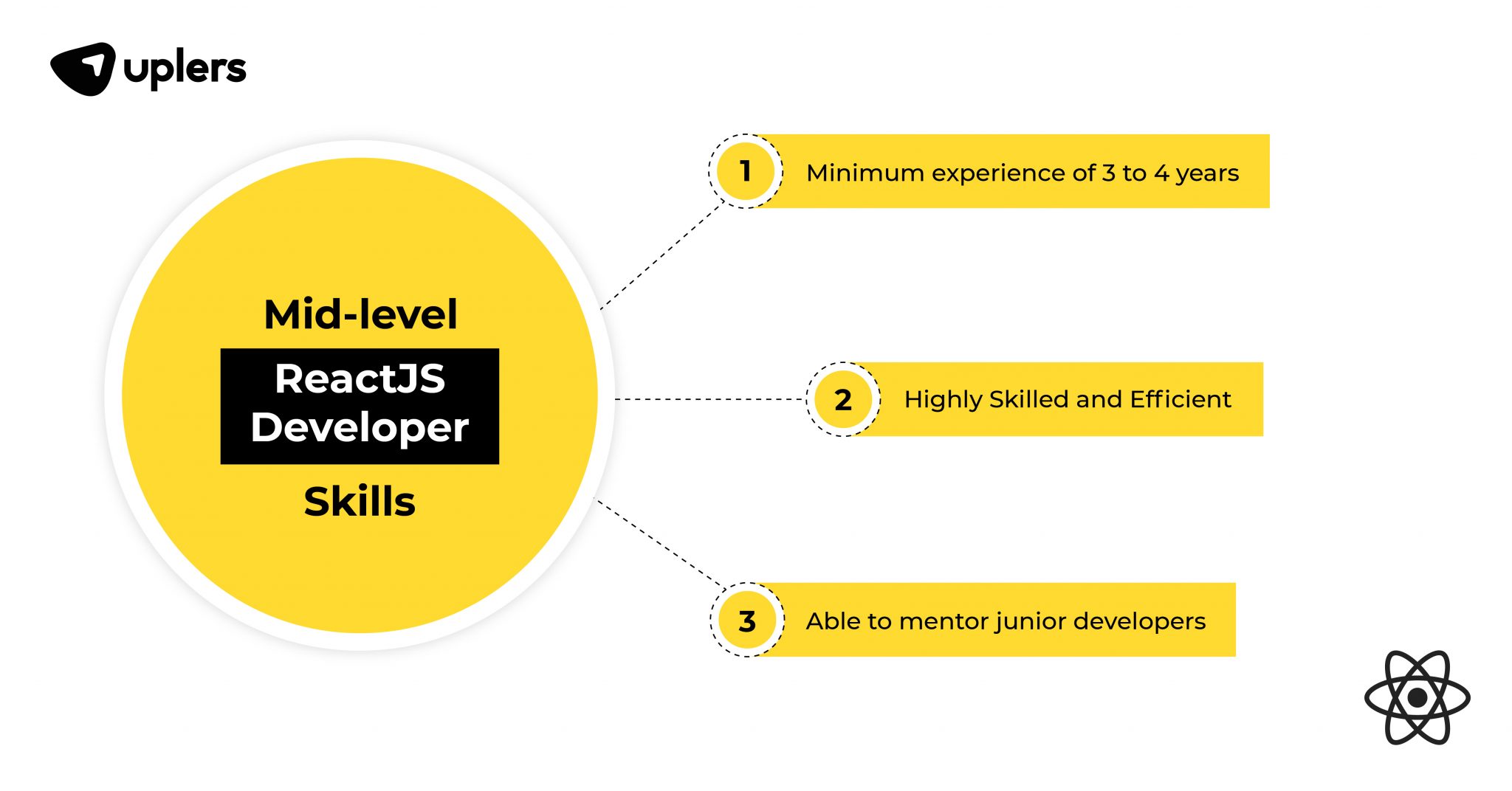 Top React Interview Questions to Ask Before Hiring a ReactJS Developer