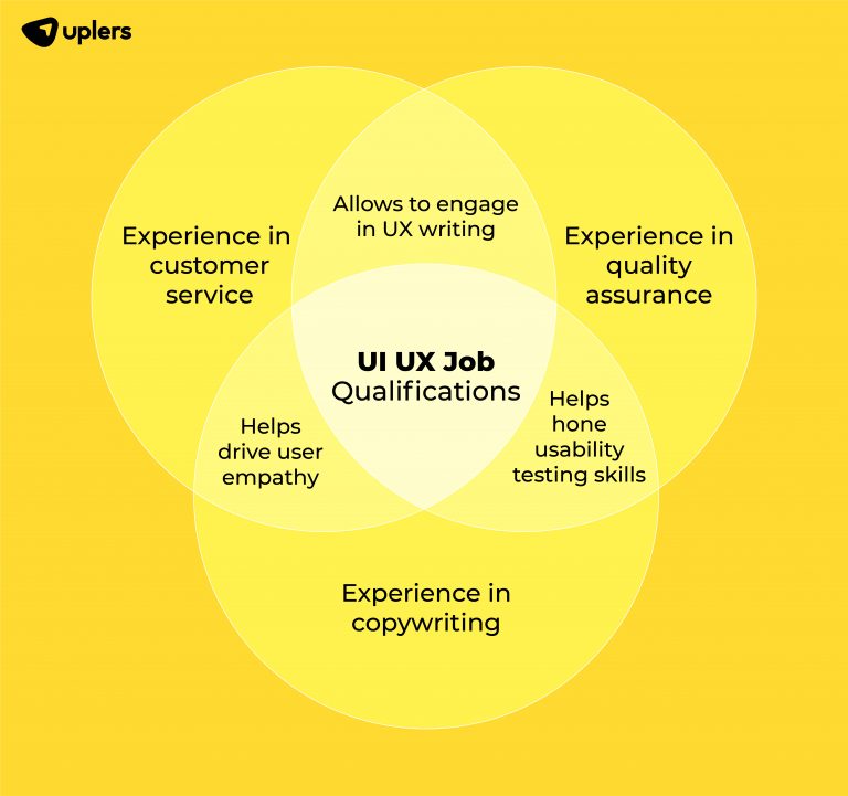 UI UX Job Description: Key To Finding The Ideal Designer