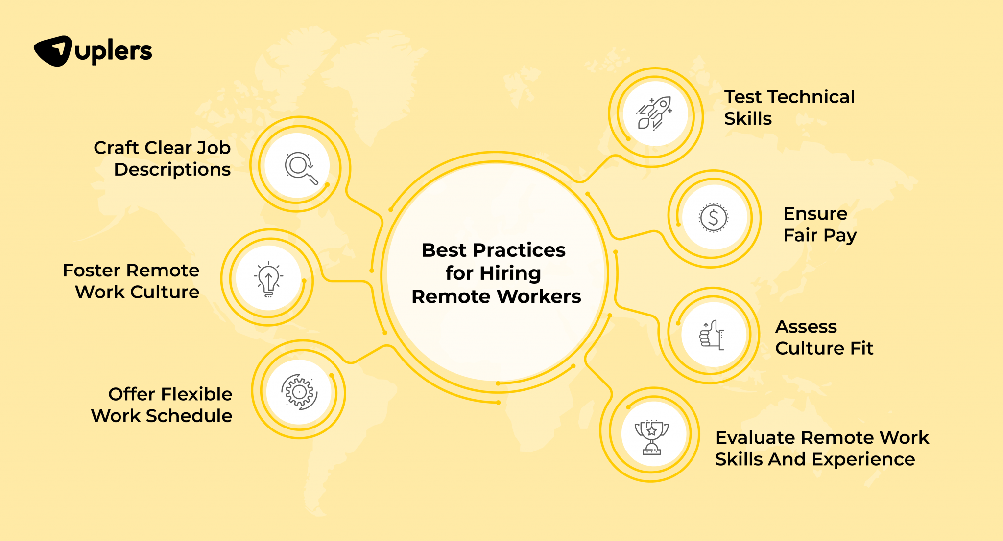 Recruiting Talent Remotely: Global Tech Companies are Profiting by 40% ...