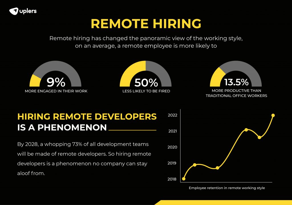 How To Hire Remote Developers From India: A Guide For Global Recruiters