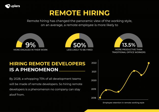 How To Hire Remote Developers From India: A Guide For Global Recruiters