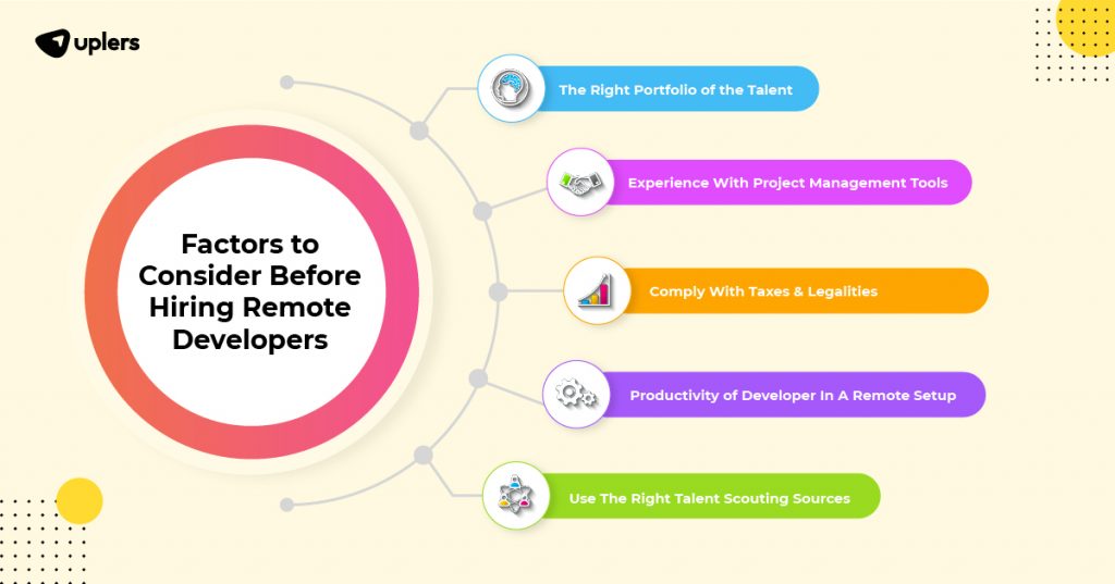 How To Hire Remote Developers From India: A Guide For Global Recruiters