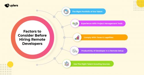 How To Hire Remote Developers From India: A Guide For Global Recruiters