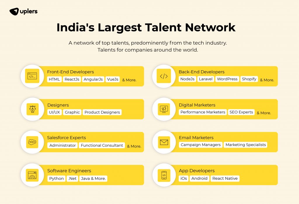 How To Hire Remote Developers From India A Guide For Global Recruiters
