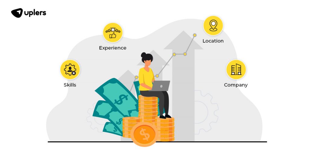 Angular Developer Salary in the USA and Other Parts of the World Angular Developer Salary in the USA and Other Parts of the World