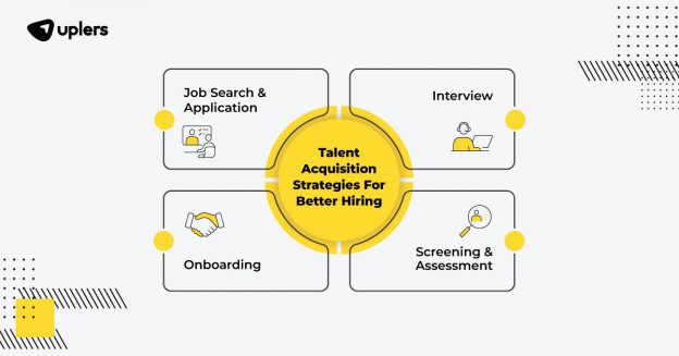 Top Talent Acquisition Strategies For Successful Indian Remote Talent Hiring in 2023 - Uplers