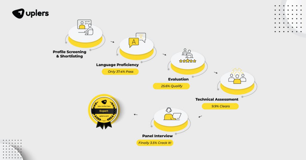Top Talent Acquisition Strategies For Successful Indian Remote Talent Hiring in 2023 - Uplers