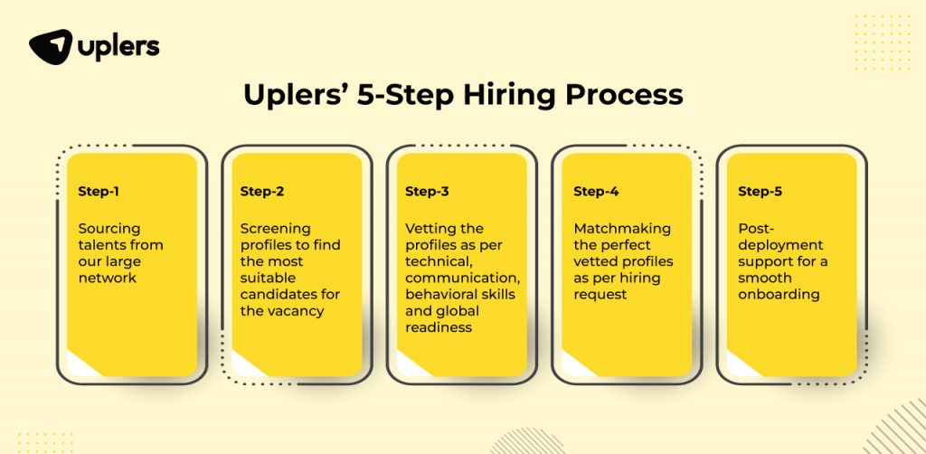 Winning the Talent Race: Key Talent Acquisition Strategies for Hiring Indian Remote Talents in ...