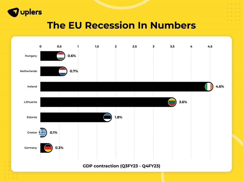 Global Recession Affecting US, EU, Australia, and New Zealand: How To ...