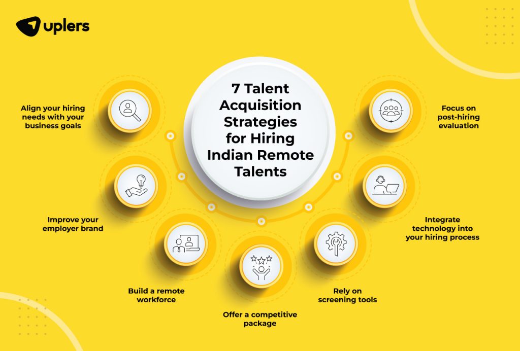 Winning the Talent Race: Key Talent Acquisition Strategies for Hiring Indian Remote Talents in ...