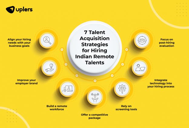 Winning the Talent Race: Key Talent Acquisition Strategies for Hiring Indian Remote Talents in ...
