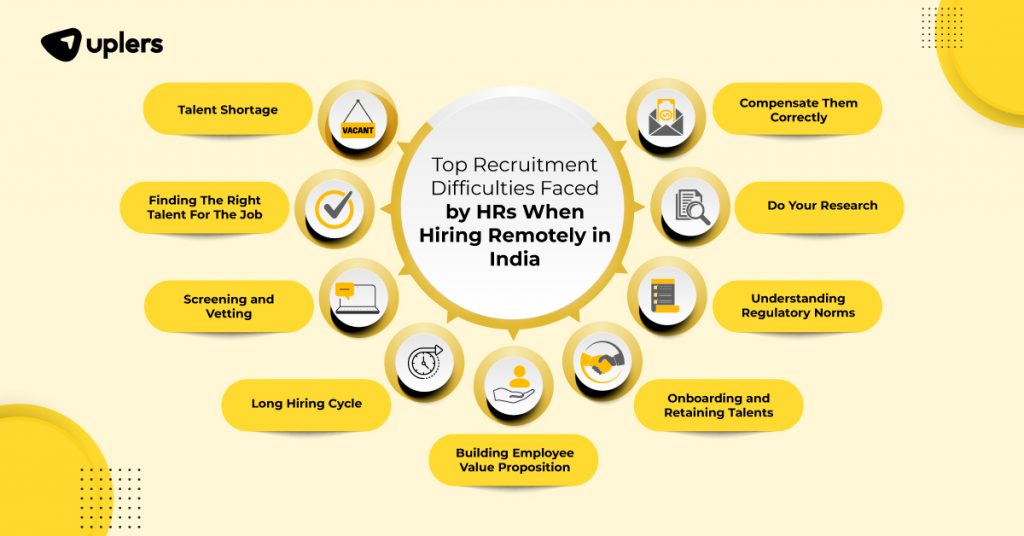 Top 9 Hiring Challenges [+ Solutions] Faced When Hiring Remotely From India