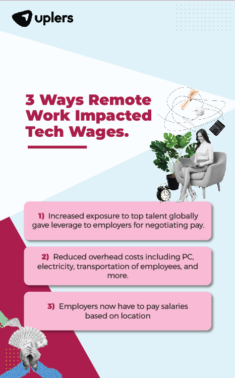Impact of Remote Work on IT Companies and Their Salary Packages in the ...