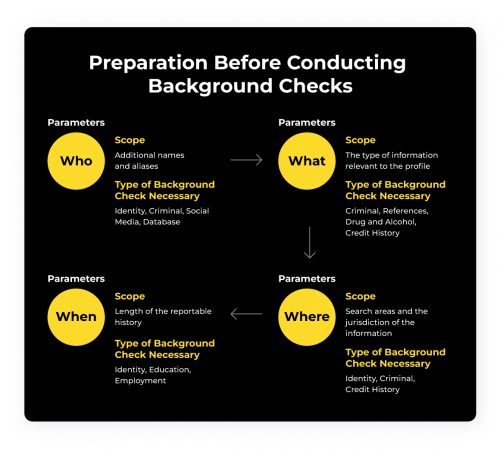 Employee Background Check While Hiring Indian Remote Talents
