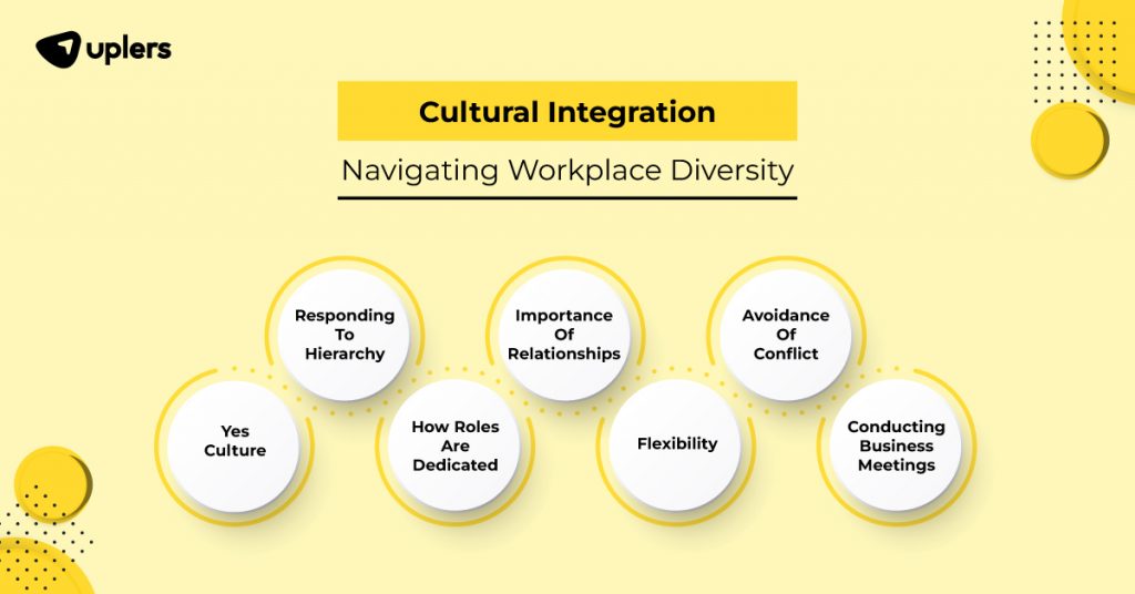 Cultural Differences You Need to Know Before Hiring Talent in India