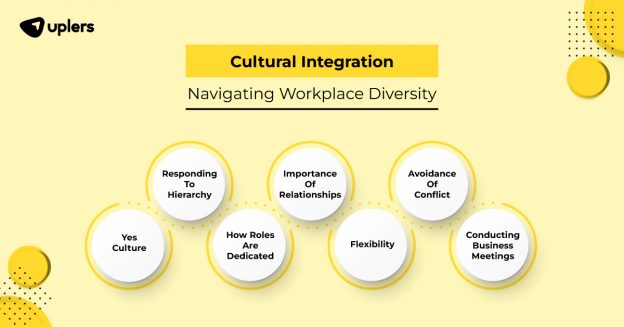 Cultural Differences You Need to Know Before Hiring Talent in India