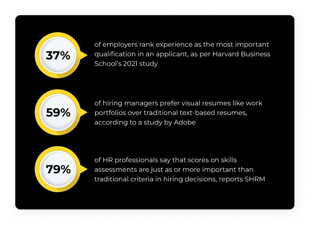 Choosing Indian Top Tech Talent: Beyond Your Comprehensive Knowledge On ...