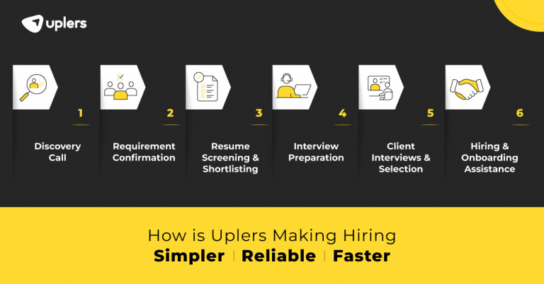 Uplers Invests & Uplifts Indian Tech Talent to be Global-ready and be a Cultural Fit- Going One ...