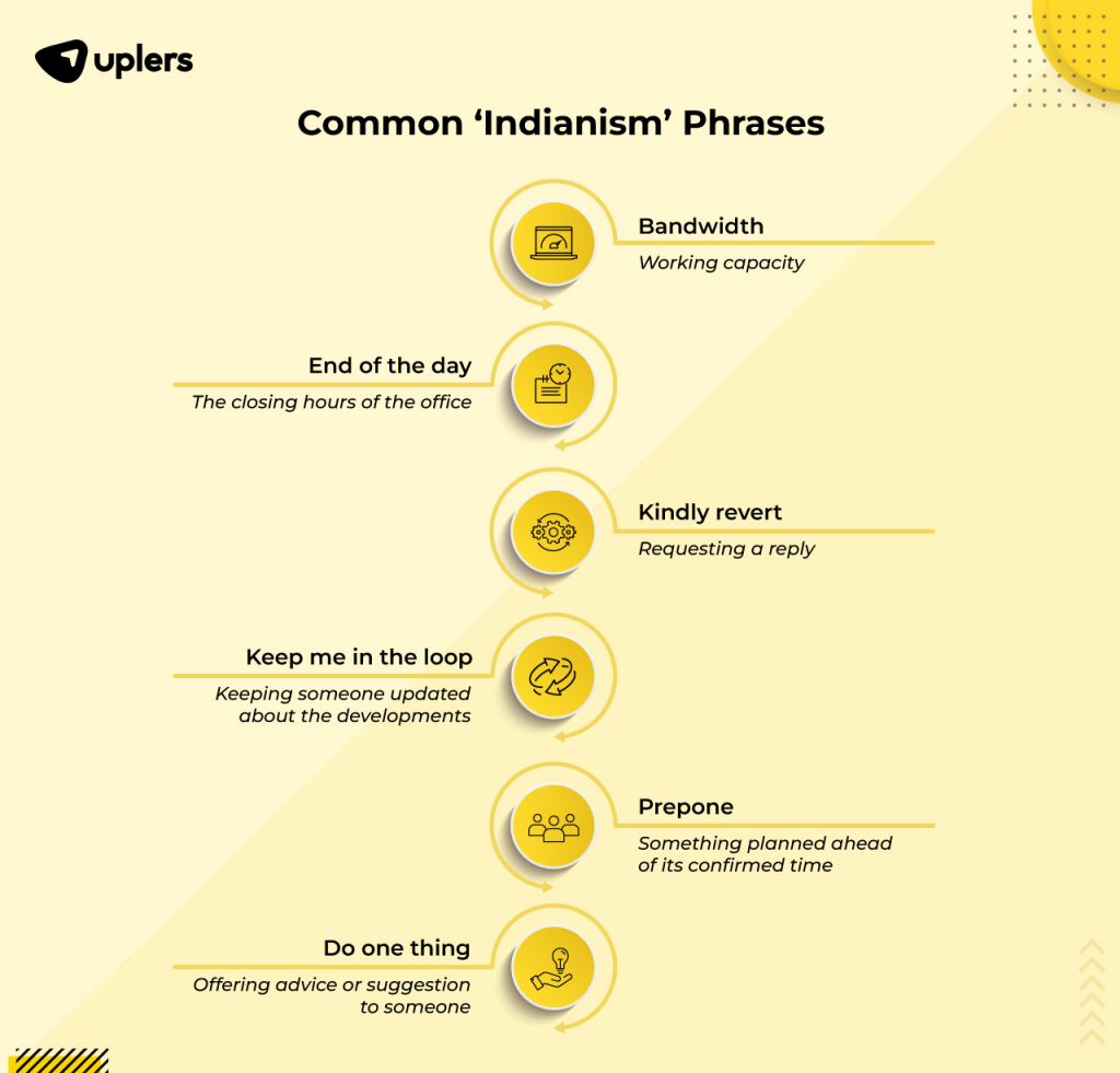 Building a Culture Fit Remote Team: Considerations When Hiring Indian Professionals