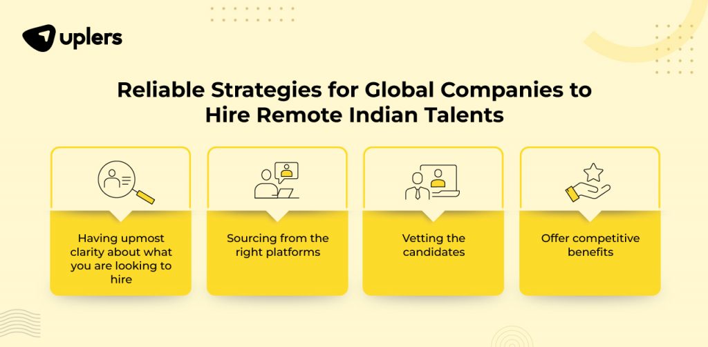The Secret to India’s Tech Talent Network and Building an Efficient Remote Team - A Discussion ...