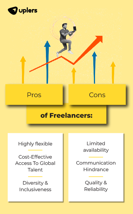 Pros and Cons of Freelance vs. Full-time Remote Developers - Uplers