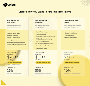Uplers’ Transparent Pricing Reinforces Their Customer-first Approach