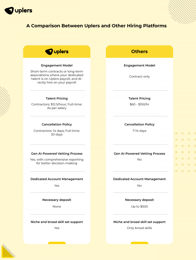 Uplers’ Transparent Pricing Reinforces Their Customer-first Approach