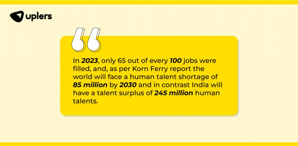 How to Hire And Pay When Hiring Top Indian Tech And Digital Talents in 2024