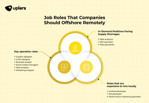 How to Hire And Pay When Hiring Top Indian Tech And Digital Talents in 2024