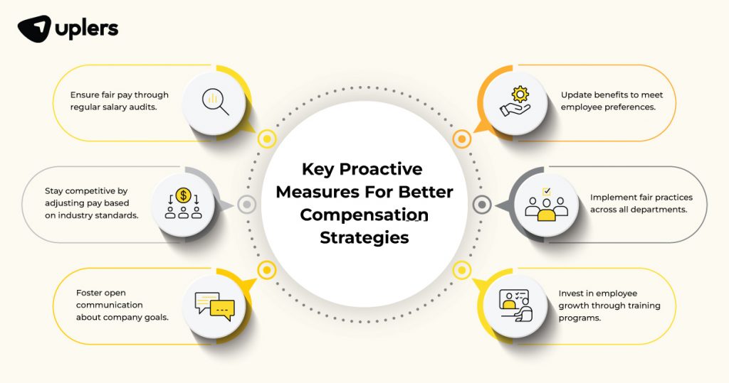 Overcoming Employee Retention Challenges with Strategic [+Compensation ...